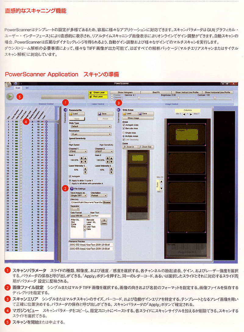 理化学機材の総合商社【セル・ダイアグノスティックス】 TECAN社 マイクロアレイ・スキャナー： アジレント、ロシュ（Nimblegen ...